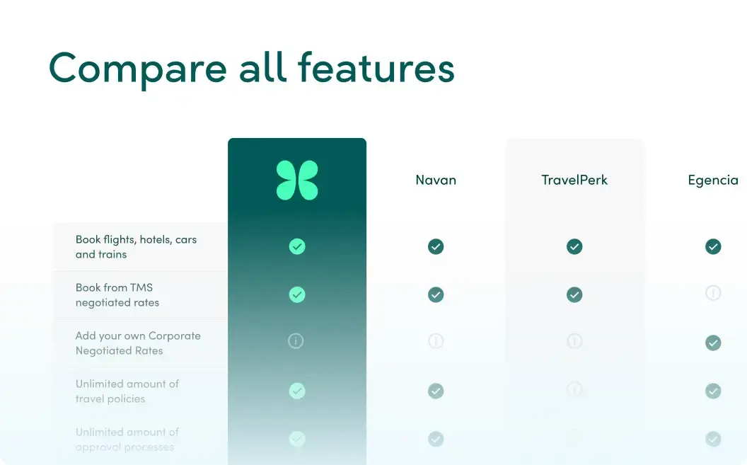 For Travelers | Goodwings